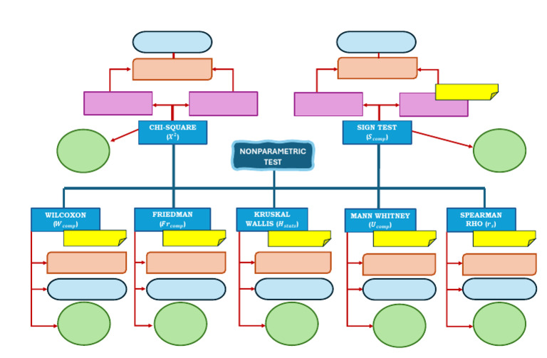 Concept Map | PDF