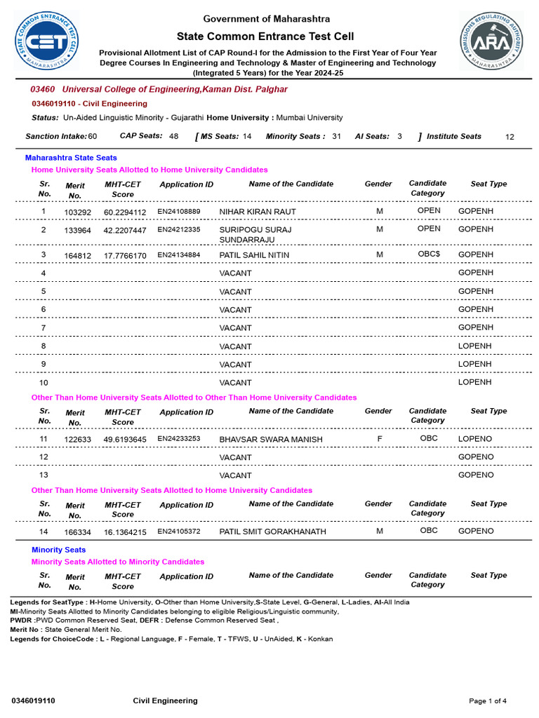 CAPR-I_03460 | PDF | Higher Education | Student Assessment And Evaluation