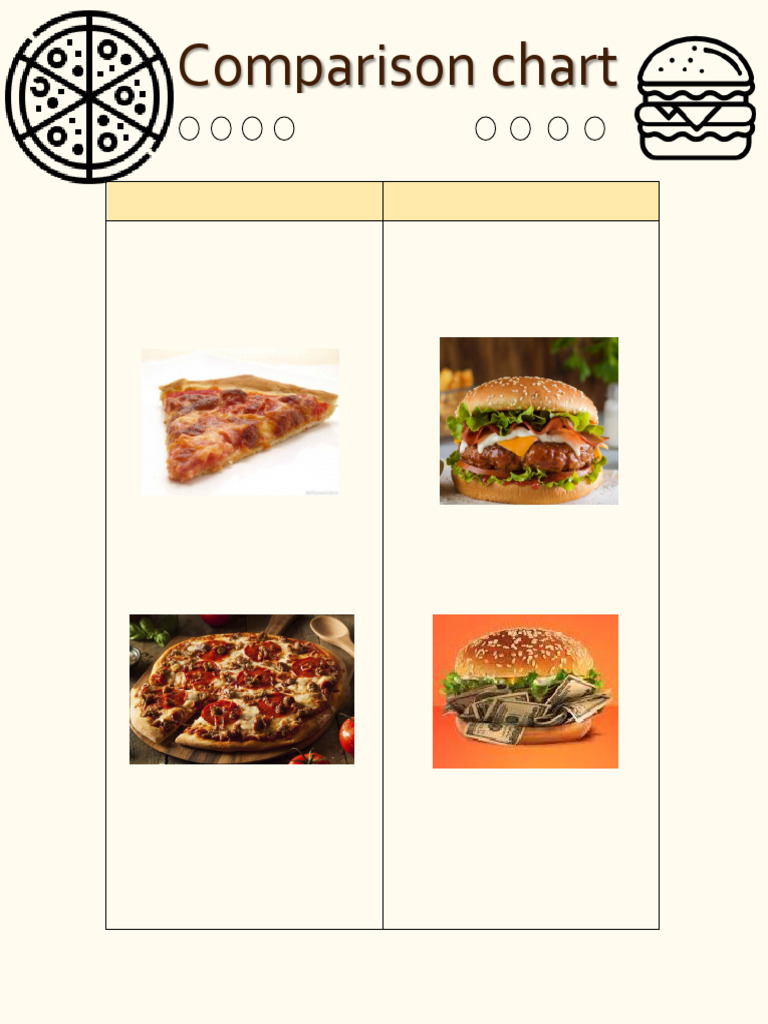 Comparison chart act. 3.1 PIZZA VS HAMBURGER | PDF