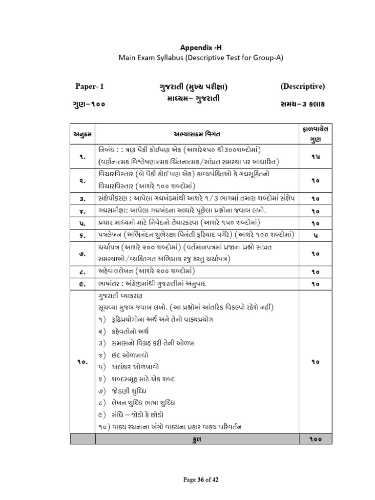 CCE Group A Exam Syllabus Overview | PDF | Governance | Economy Of India