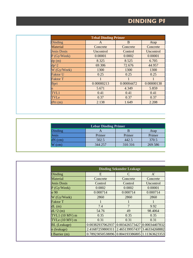 (AMEL) Tugas Shielding RT | PDF | Nuclear Physics | Ionizing Radiation