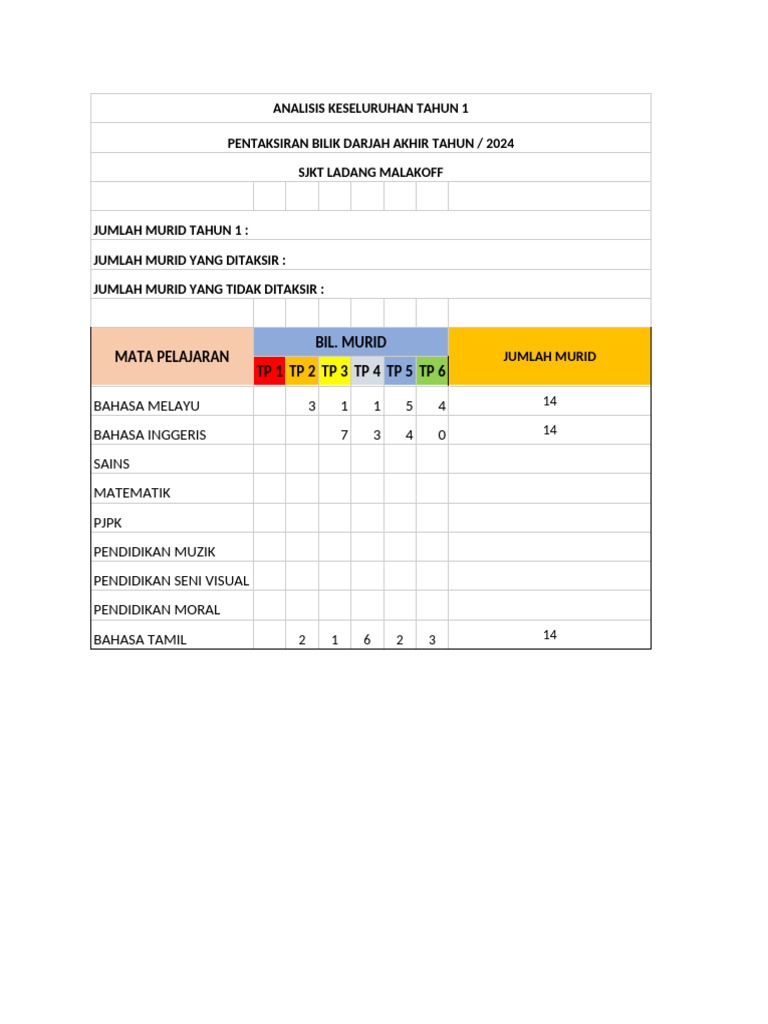 Analisis Keseluruhan Uasa Tahun 4-5 2024 | PDF