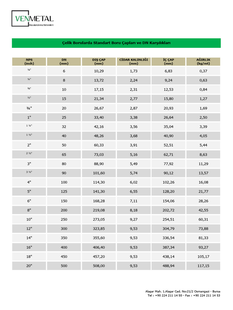 Tableau des diamètres DN en tuyauterie | PDF