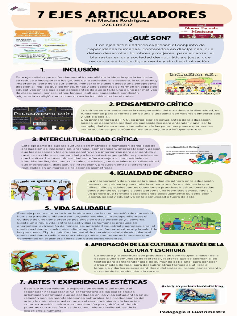 7 ejes articuladores PMR | PDF | Inclusión (Educación) | Pensamiento