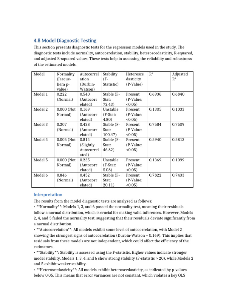 Model Diagnostic Testing Updated | PDF | Coefficient Of Determination ...