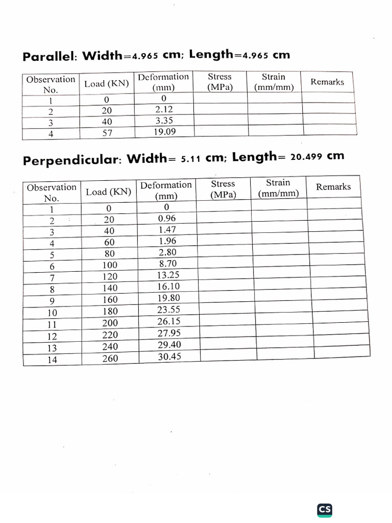 Solid-3 Lab Report | PDF