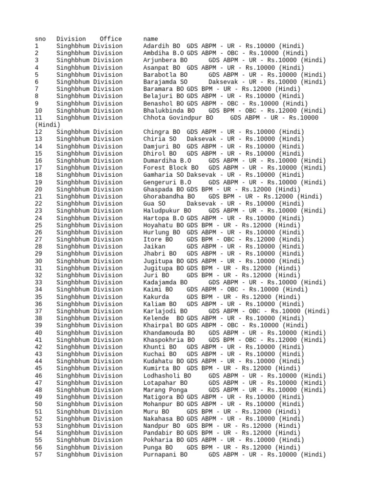 Singhbhum Division GDS Job Listings | PDF