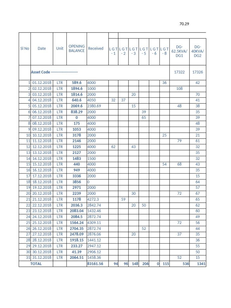 HSD Consumption Report Dec - 18 | PDF | Construction Equipment | Equipment