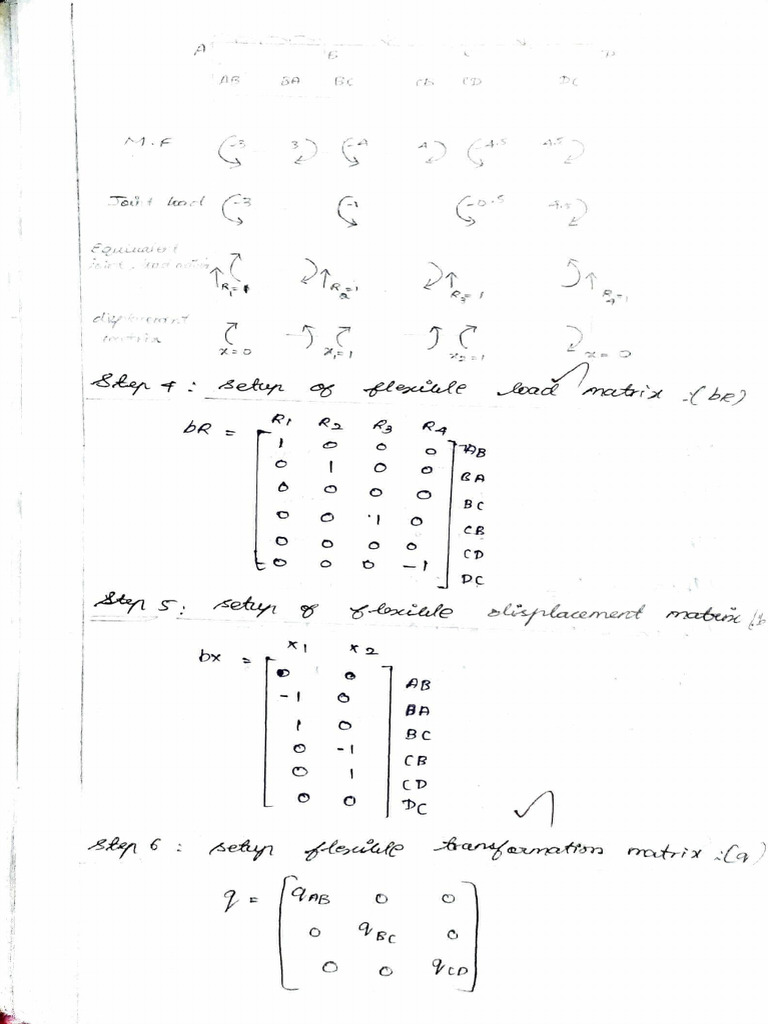 unit-4 (FLEXIBILITY METHOD)part 2 | PDF