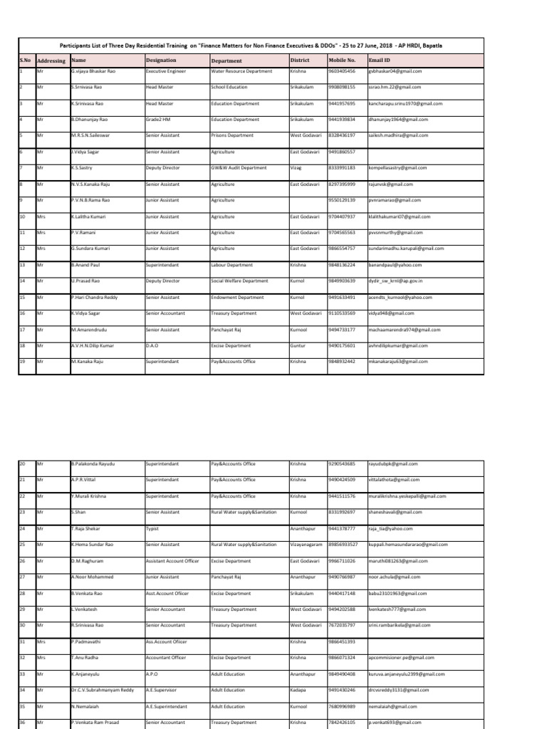 participants list | PDF