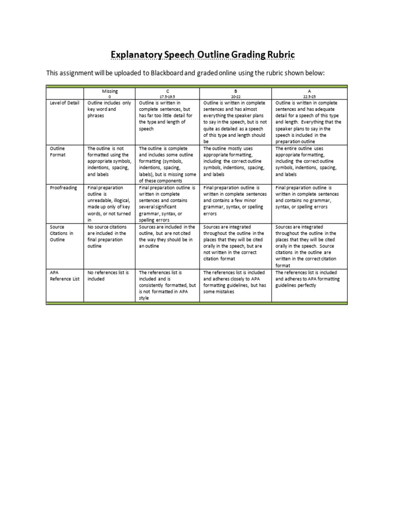 Explanatory Speech Outline Grading Rubric | PDF | Apa Style | Cognitive ...