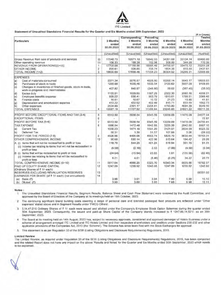 ITC Financial Result Q2 FY2024 Sfs | PDF | Investing | Equity (Finance)
