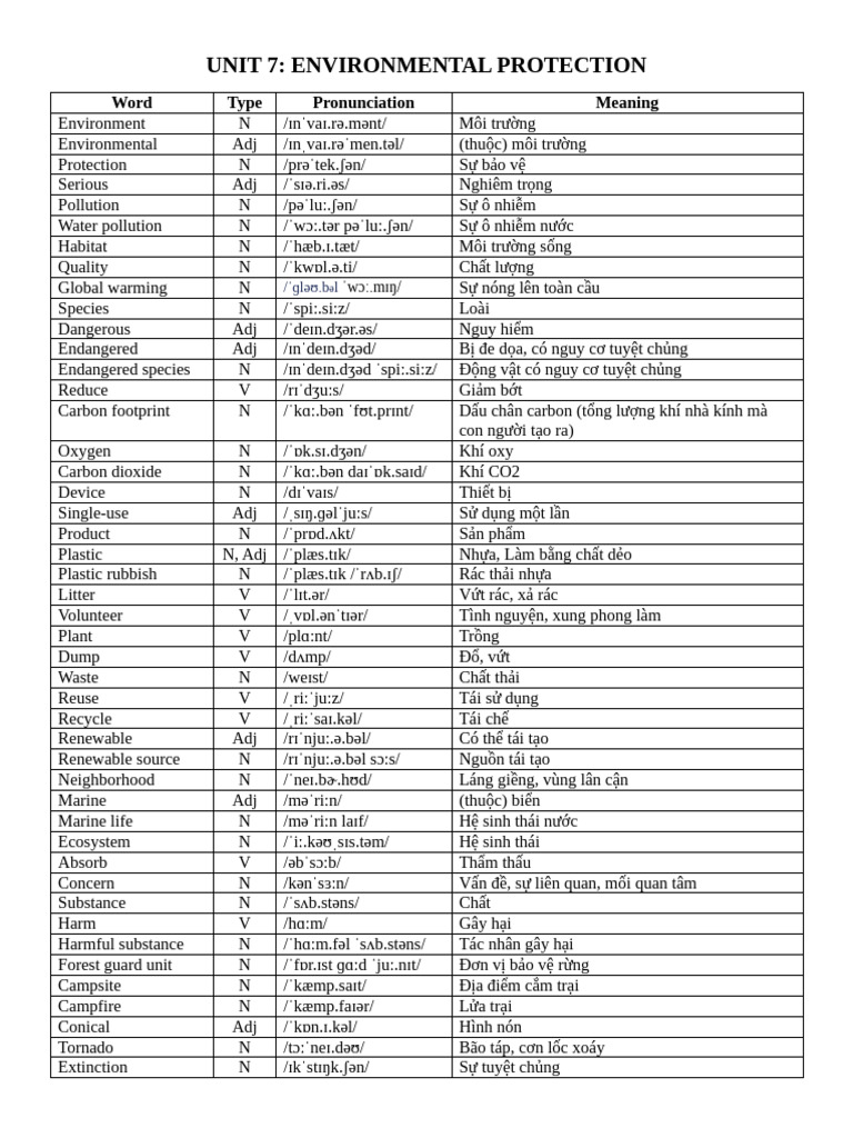 Từ vựng U7-U12 | PDF