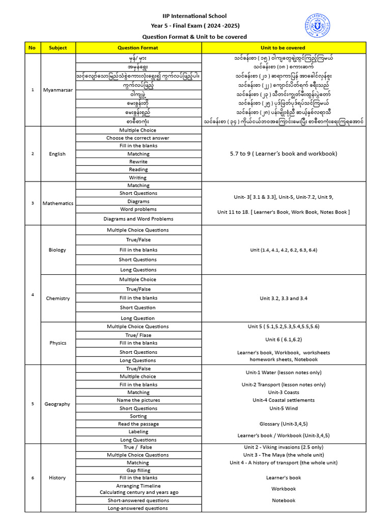 units to be covered | PDF