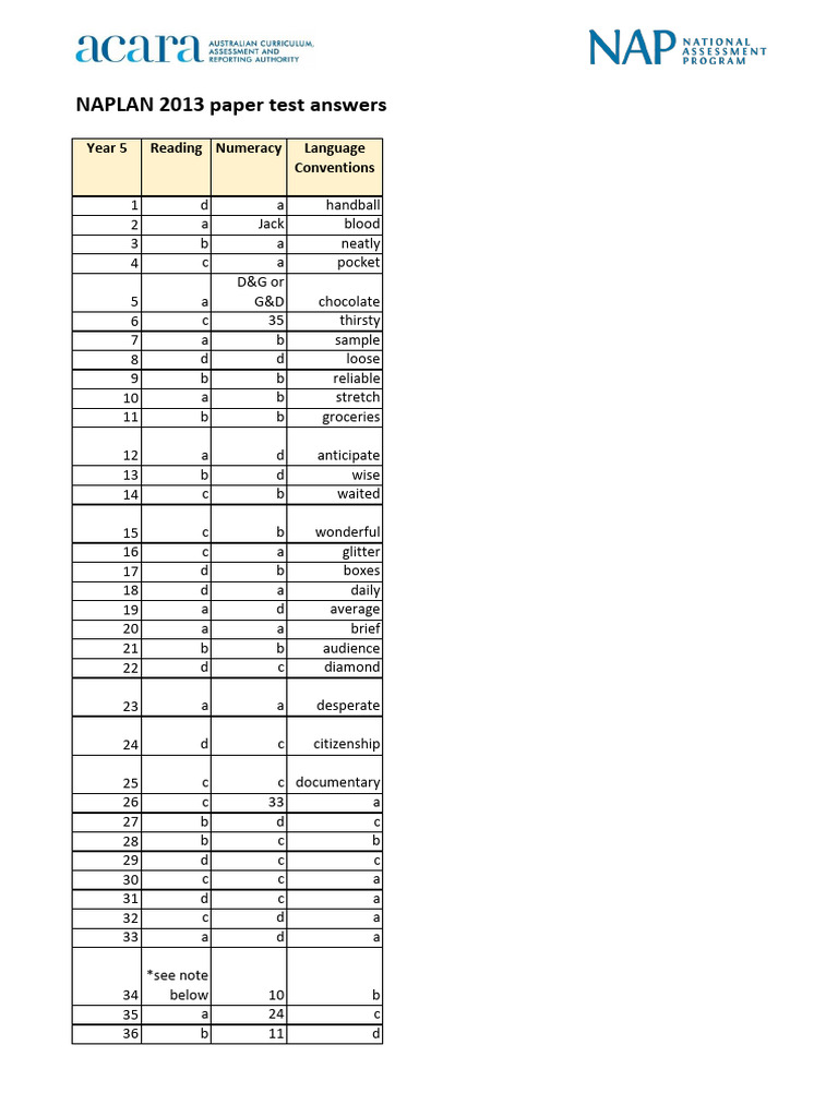 Naplan 2013 Yr 5 Paper Test Answers | PDF | Tests | Standardized Tests