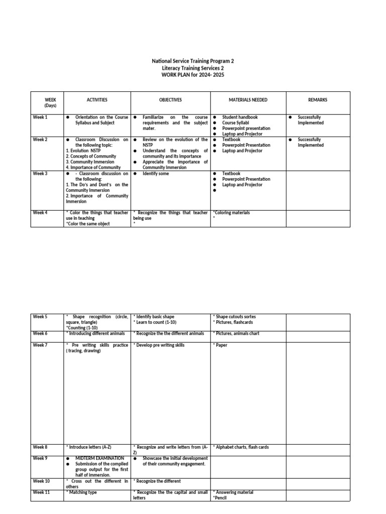 WORK-PLAN-FOR-IMMERSION | PDF | Learning | Human Communication