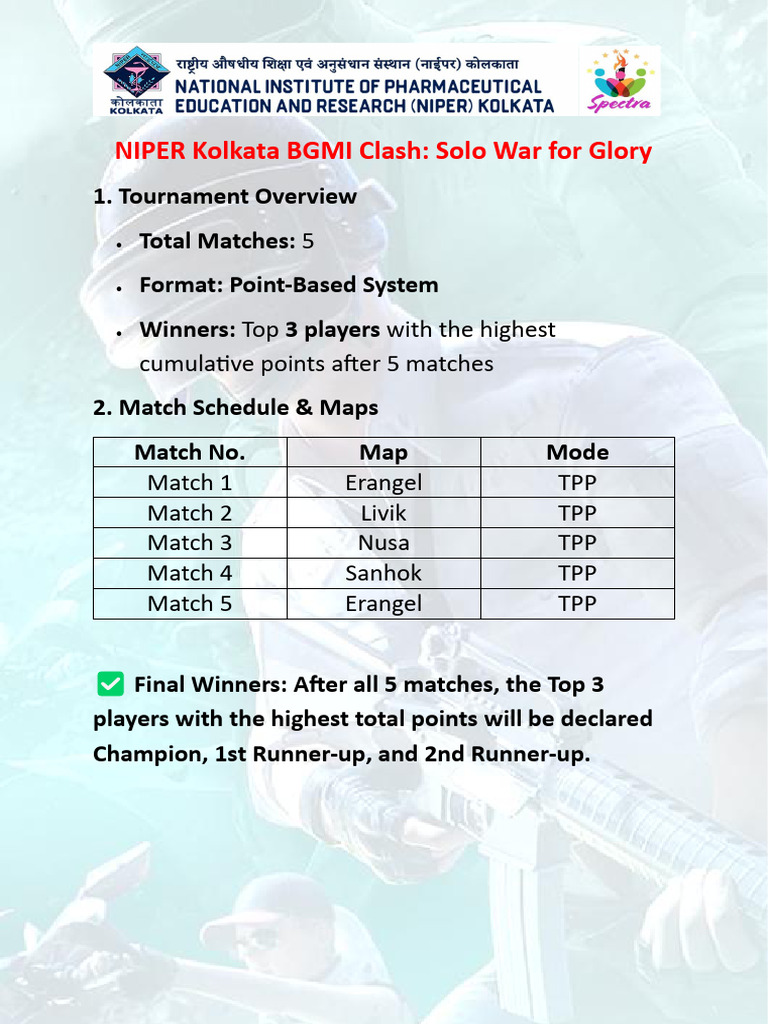 Niper Kolkata Bgmi Clash | PDF