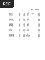 All Royale High (RH) Items & Values Traderie | PDF