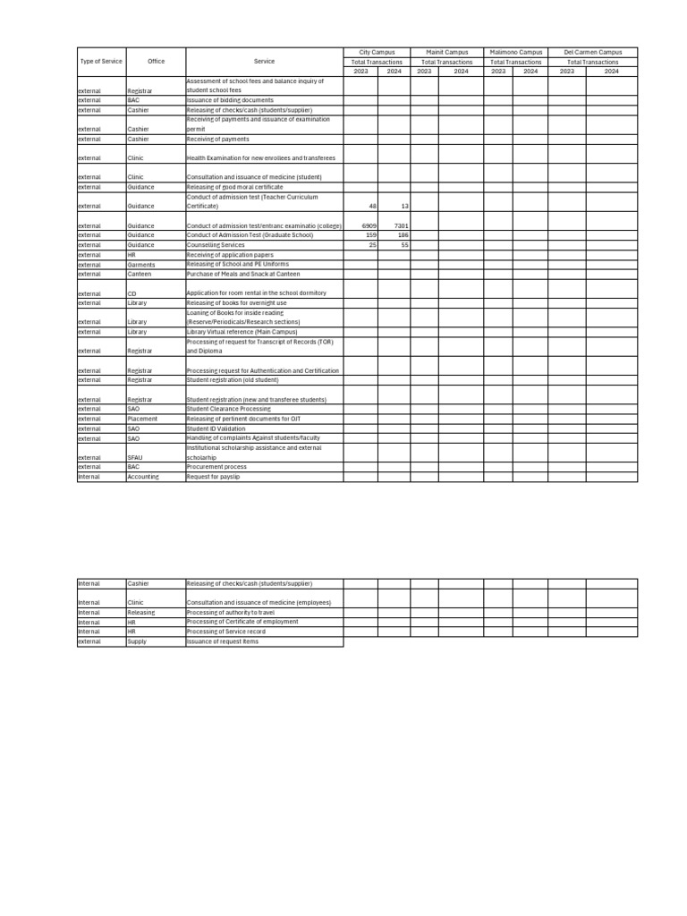 Frontline Services Matrix | PDF