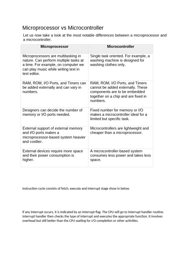 Microprocessor-WPS Office | PDF | Central Processing Unit | Microcontroller