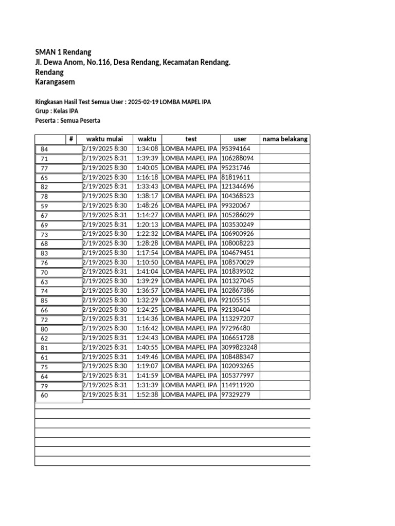 Hasil Lomba Mapel IPA SMAN 1 Rendang | PDF