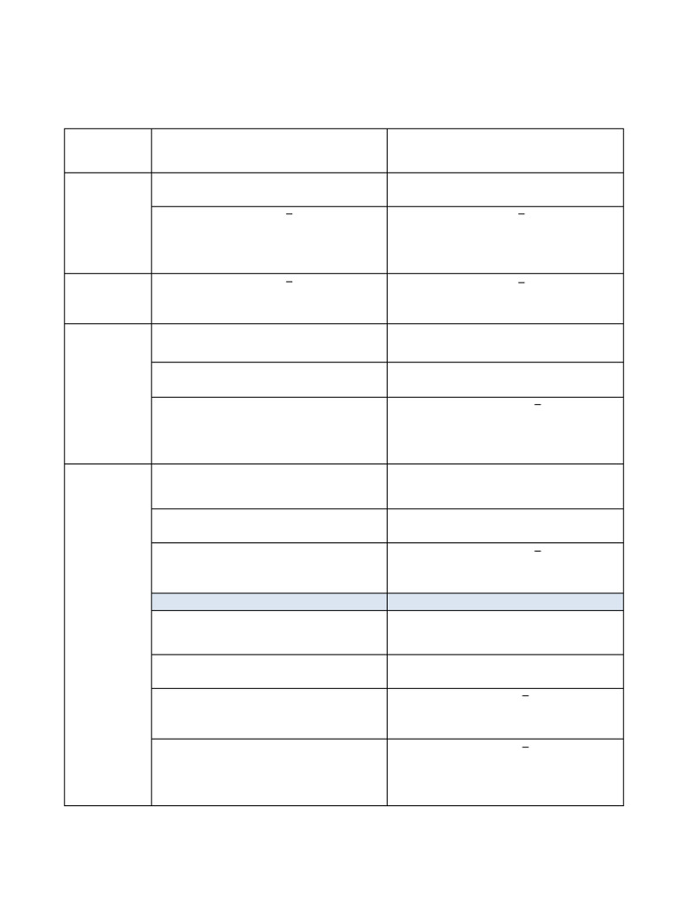 Exam Routine & Invigilation (Lab - Final, Autumn 2024) | PDF ...