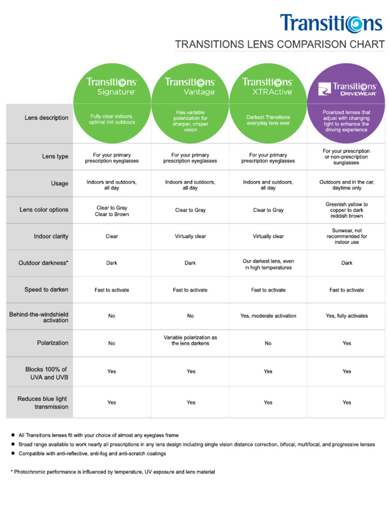 Trans Comp Chart English | PDF