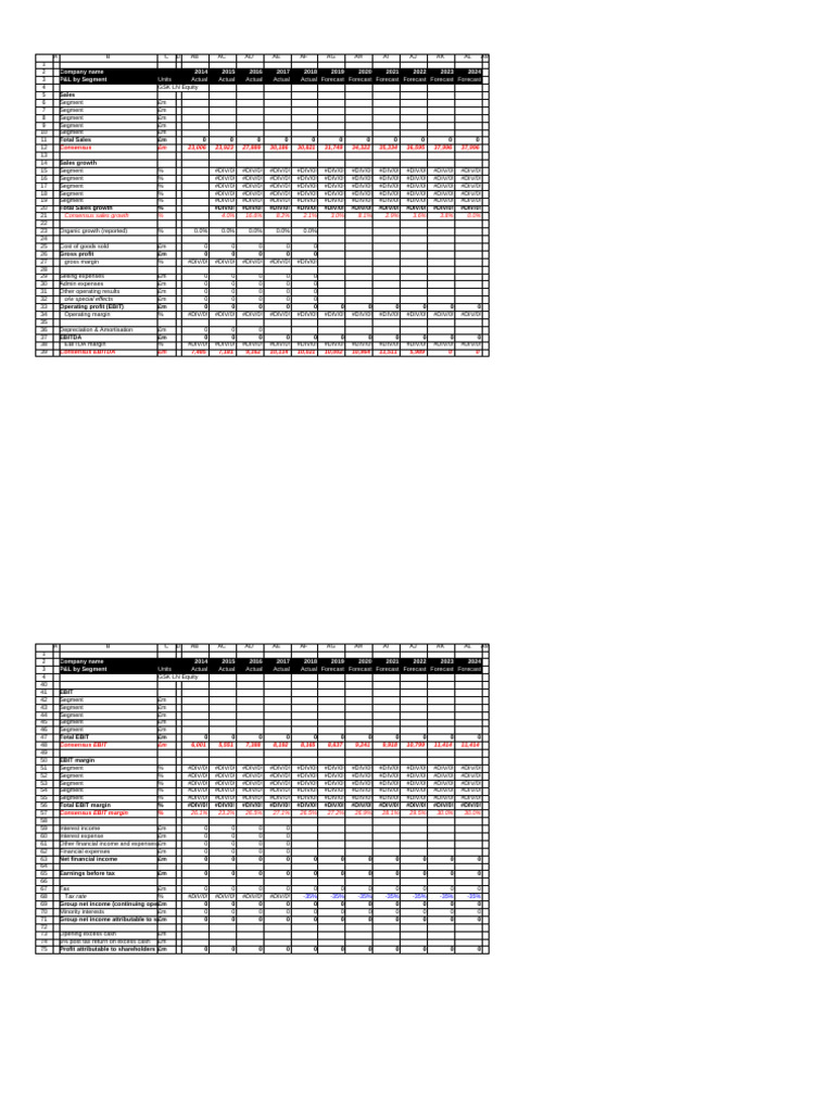 GSK Financial Performance Overview 2014-2024 | PDF | Corporations | Money
