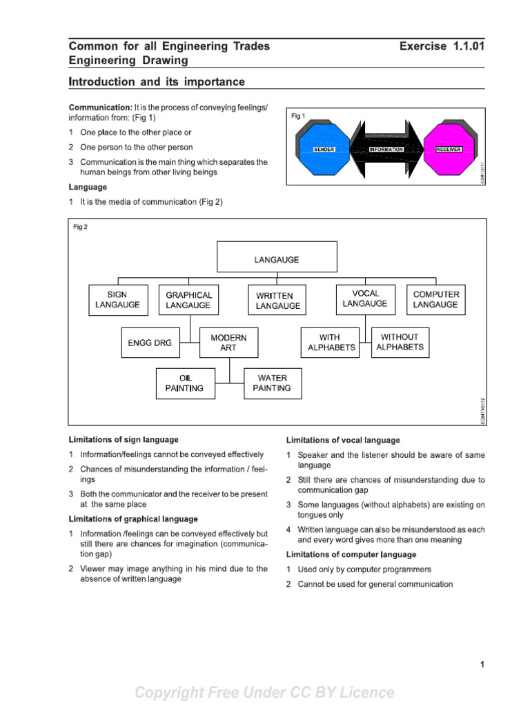 Unit - I Basic Engineering Drawing English | PDF