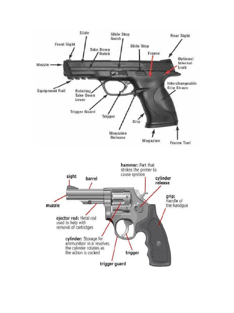 Pistol | PDF