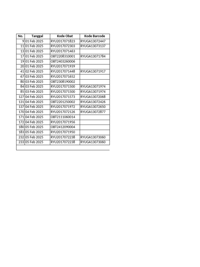 Export Data Stok Opname PERIODE TANGGAL 01 February 2025 s d 05 February 2025 | PDF