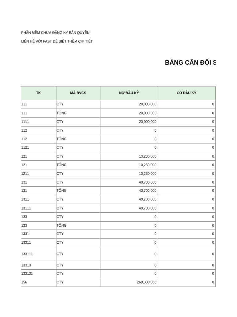 Bang Can Doi So Phat Sinh Cua Cac Tai Khoan Theo Dvcs02!12!2022 | PDF
