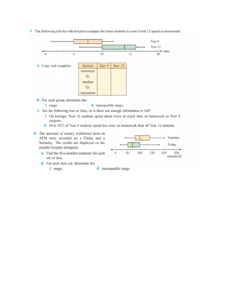 Parallel Boxplots | PDF