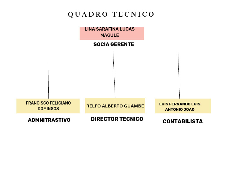 Quadro Tecnico Sesotec | PDF