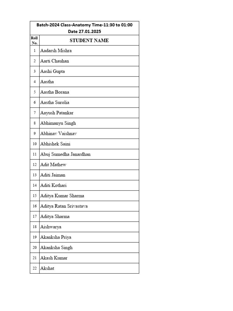 Batch-2024 Absent List 27.01.25 | PDF