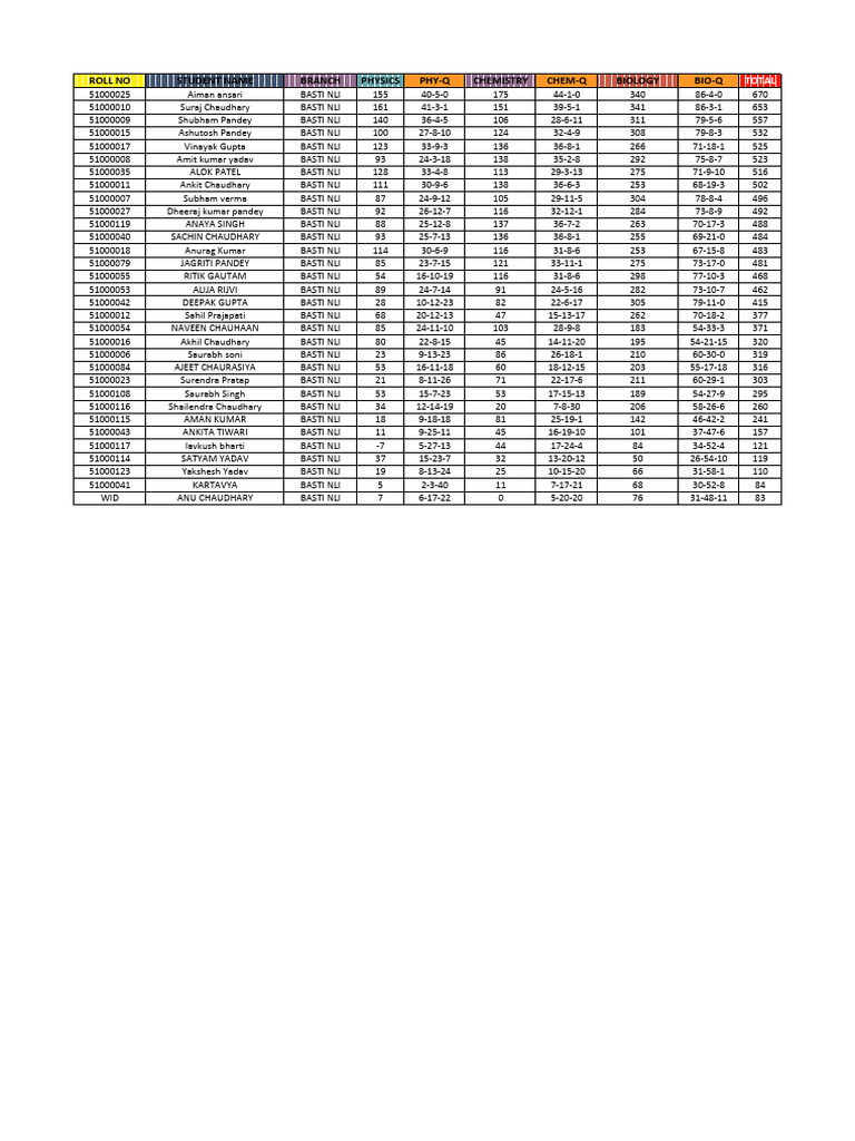 BASTI FST 37 RESULT | PDF