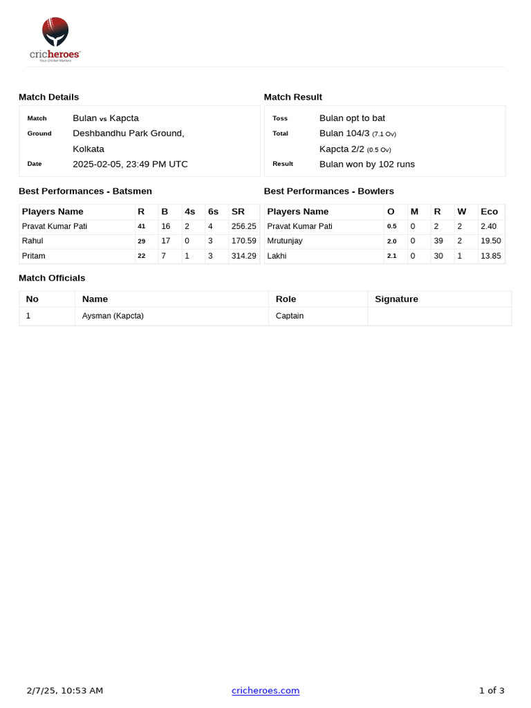 Bulan vs Kapcta Match Summary 2025 | PDF | Ball And Bat Games | Test ...