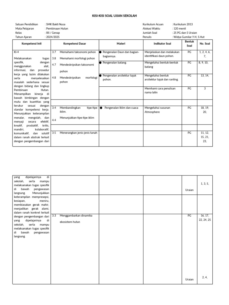 Kisi Kisi - Mapel - Us | PDF