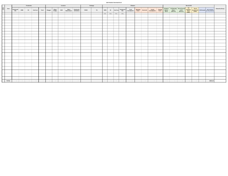 HMP Production | PDF