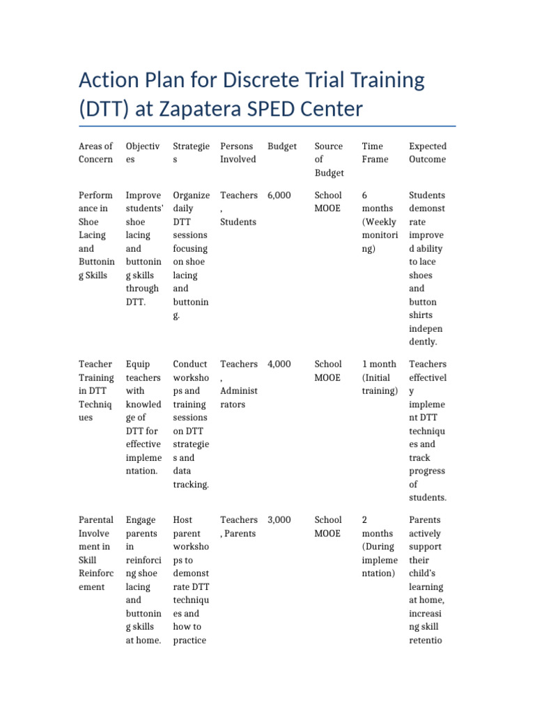 DTT_Action_Plan_Zapatera_SPED_Center | PDF | Behavior Modification ...
