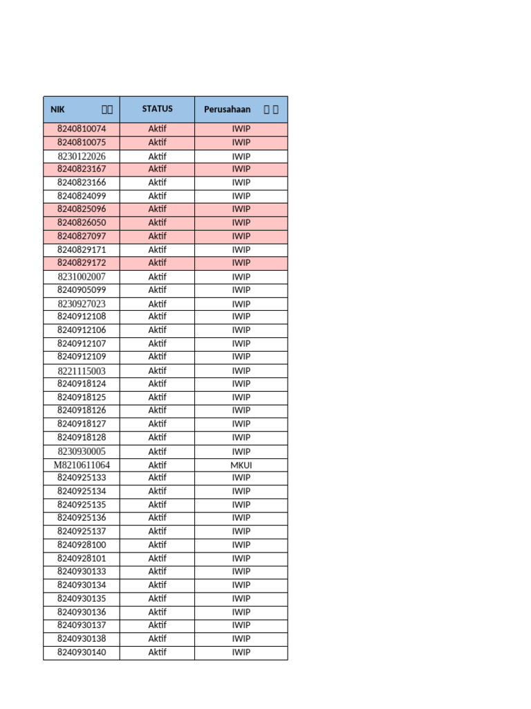 Kalender PT IWIP 2025 | PDF