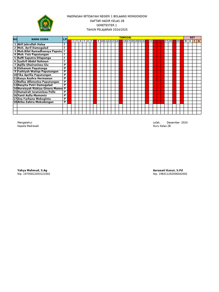 Daftar Hadir Kelas 2b | PDF