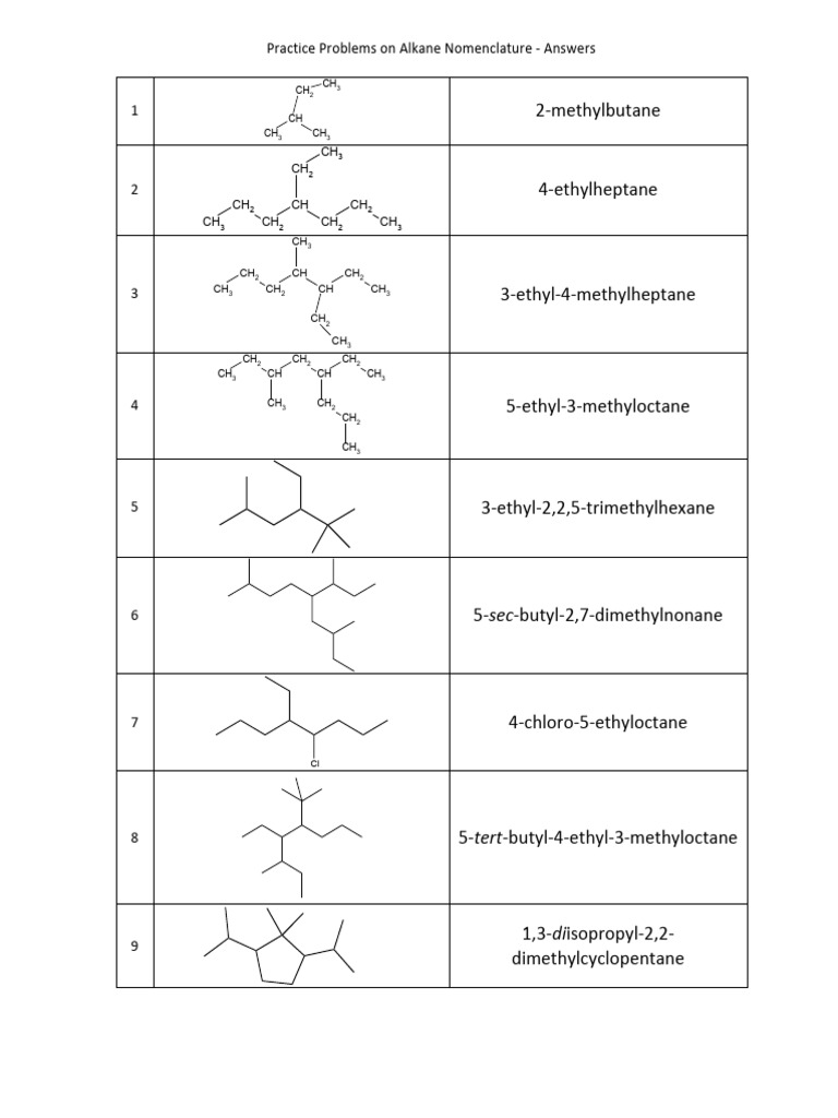 Alkane Nomenclature Problems and Answers | PDF | Organic Chemistry ...