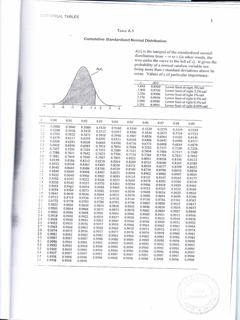 Normal distn STATISTICAL TABLES-2 | PDF | Probability | Normal Distribution