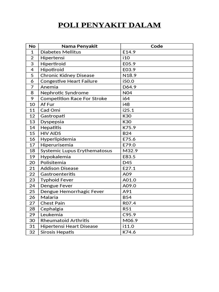Poli Penyakit Dalam | PDF