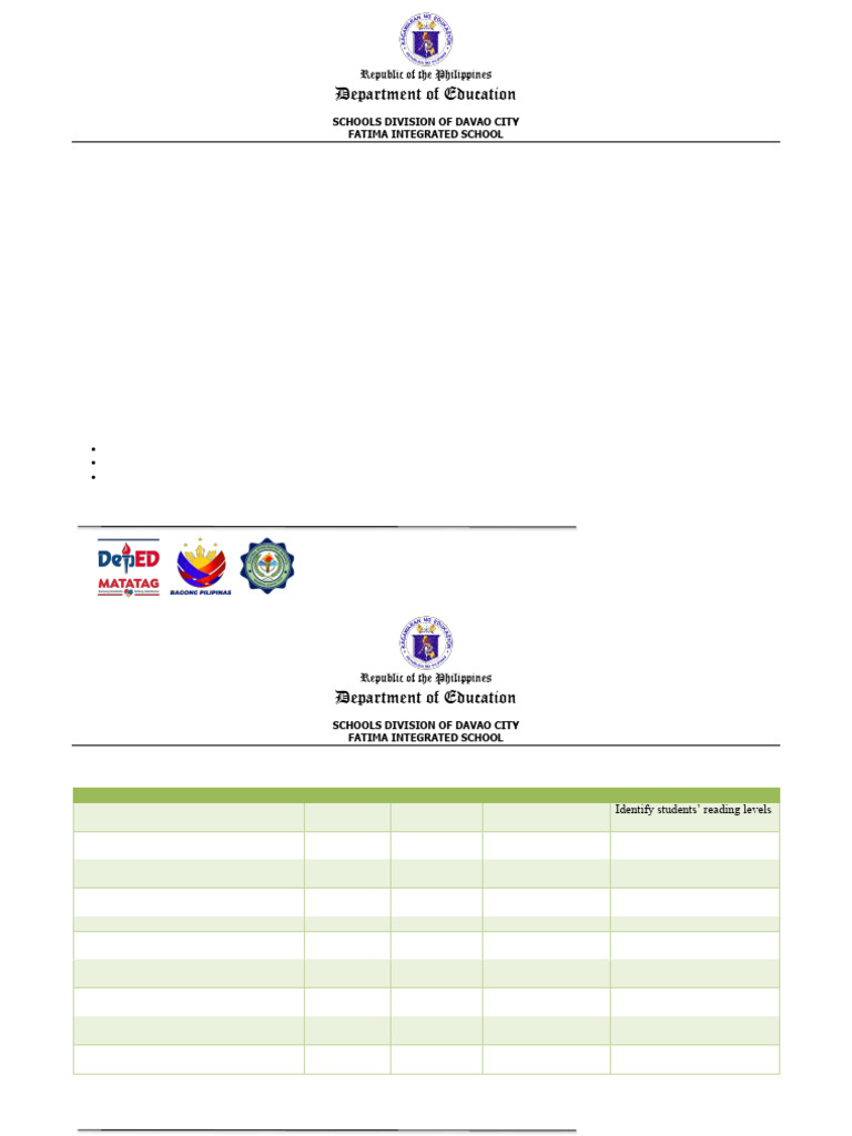 Reading Action Plan 2024 2025 Fis | PDF | Reading Comprehension | Literacy