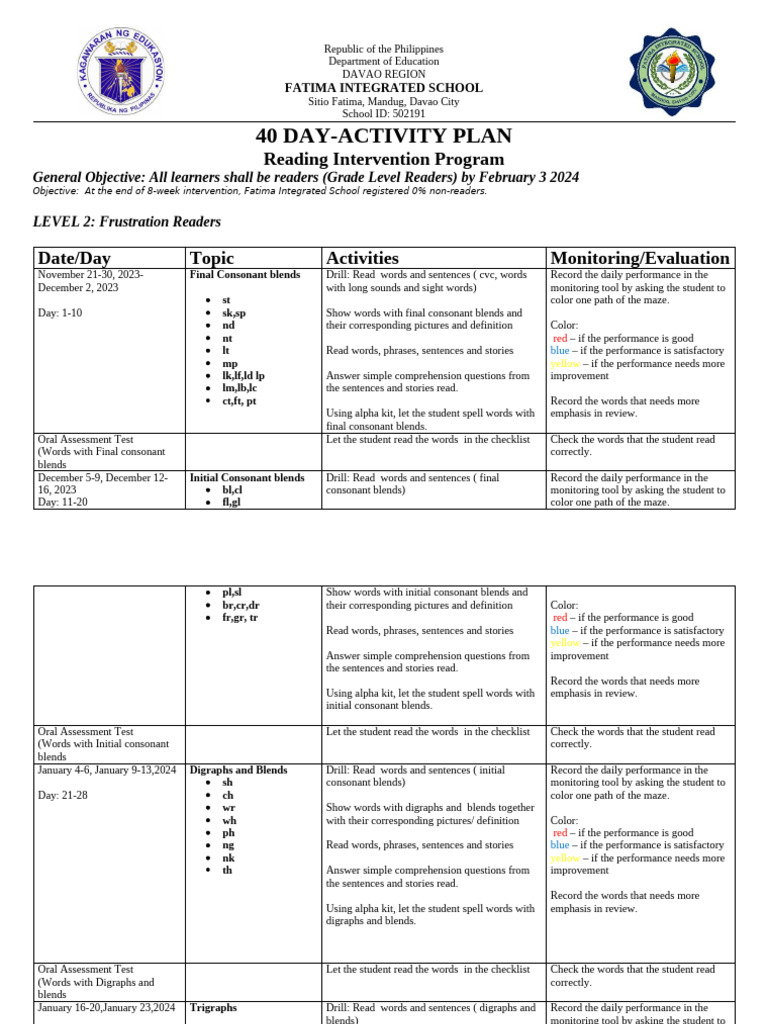 FIS-FRUSTRATION-READER-40-DAY-INTERVENTION-PLAN | PDF | Orthography ...