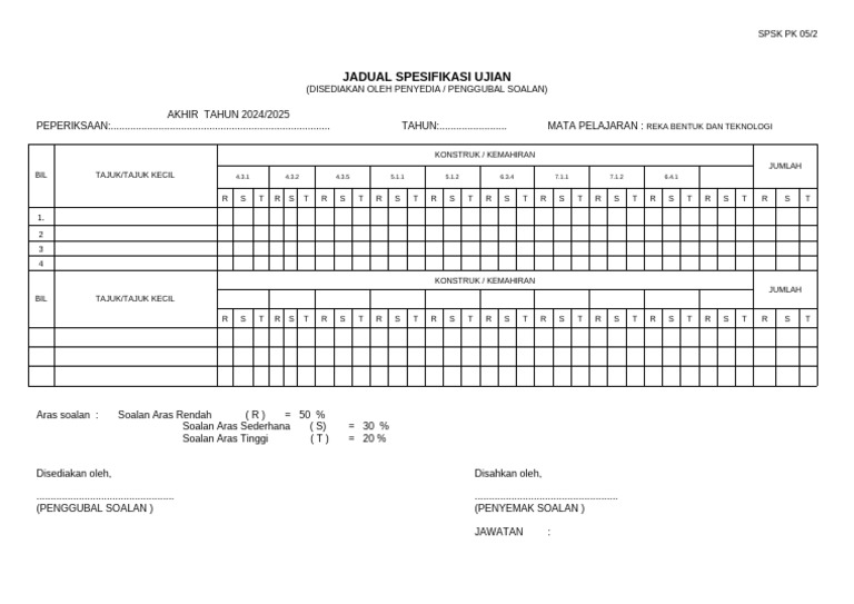 BORANG JSU RBT | PDF
