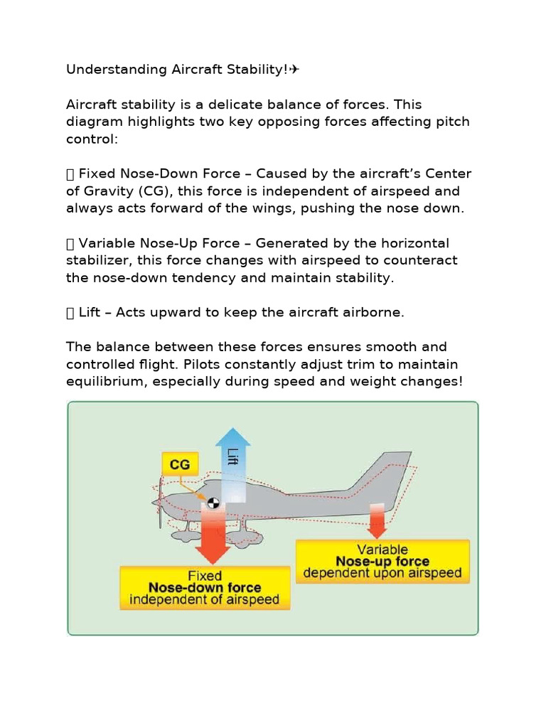 Aircraft Stability: Key Forces Explained | PDF
