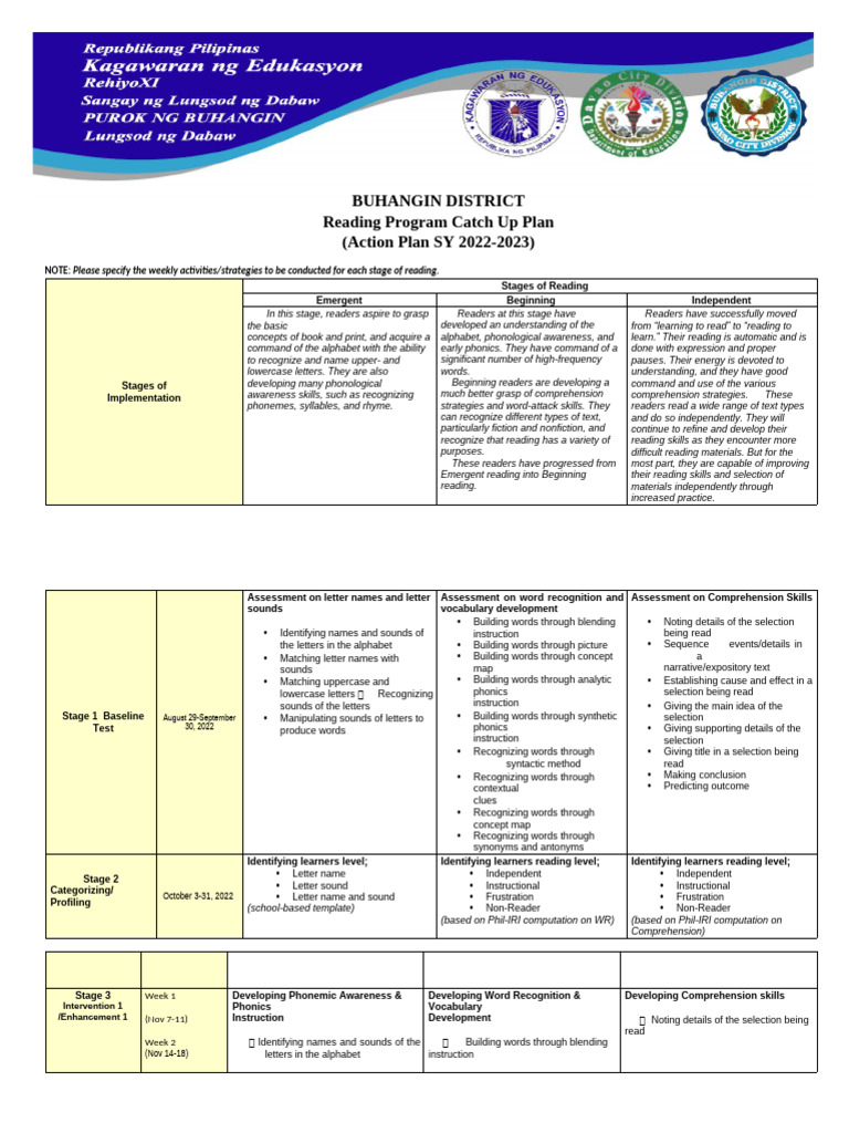 Buhangin District Reading Program Catch Up Plan | PDF | Phonics | Reading Comprehension